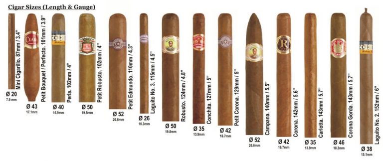 Cigar Sizes And Shapes - My Cigar Site